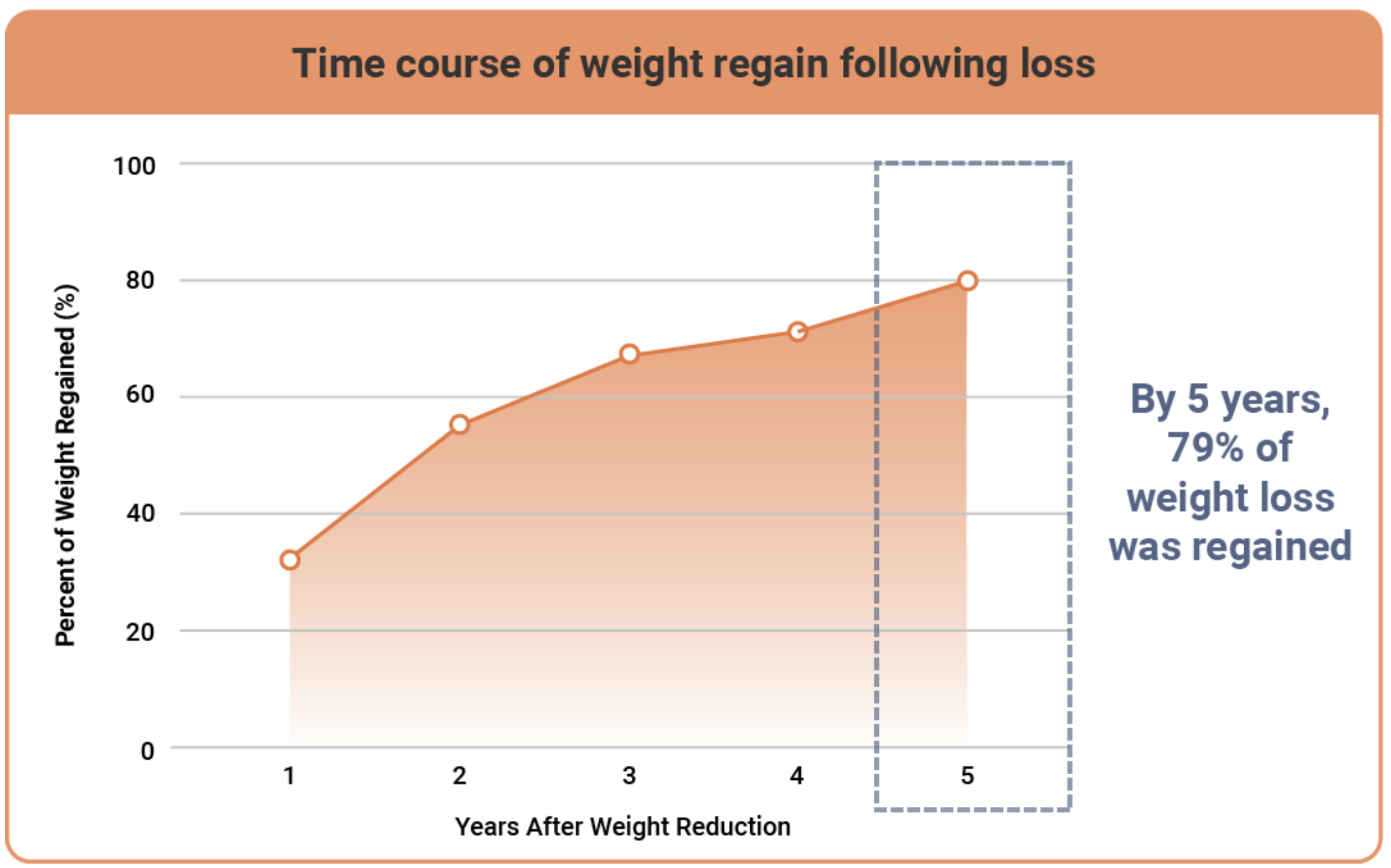 Health Consequences of Obesity & Excess Weight | Lilly India
